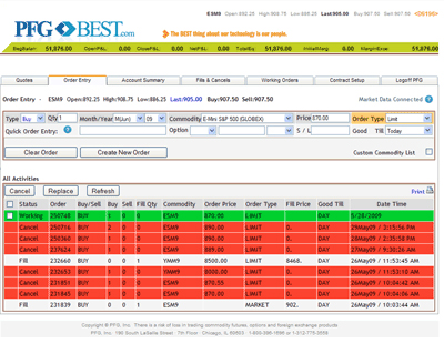Best Direct Web - Transworld Futures